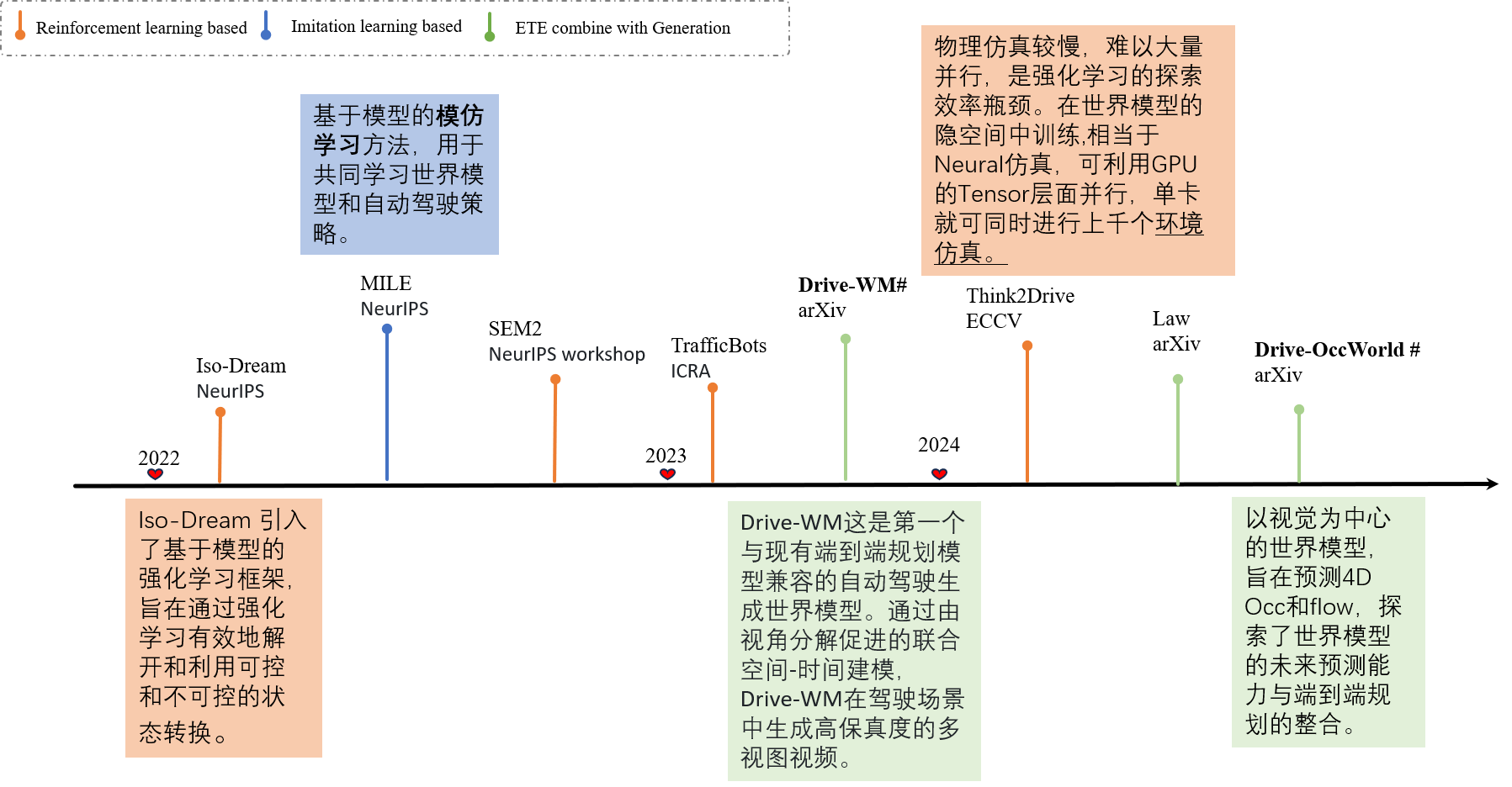 World Model | OpenVisualLab